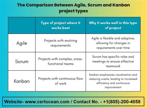 Tony Alex Selvaraj Posted On Linkedin