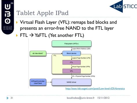 Ppt Flashing In The Memory Hierarchy An Overview On Flash Memory Internals Powerpoint