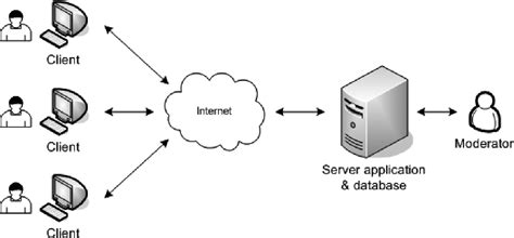 Figure 1 From Cooperative Editing Approach For Building Wordnet Database Semantic Scholar