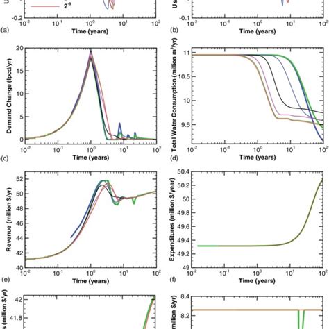 Flowchart For Implementing A Fixed Point Iteration Download