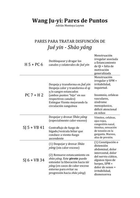 Pares De Puntos Wang Juyi Jazmin Udocz