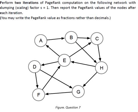 Solved Perform Two Iterations Of Pagerank Computation On The