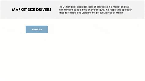 Business Strategies And Frameworks Part 4 Presentation Template