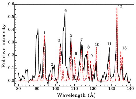 The Comparison Between Experimental Solid And Theoretical