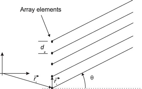 21 Geometry Of Linear Array Download Scientific Diagram