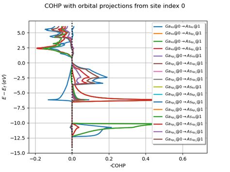 Lobster Cohpcar — Abipy 098 Documentation