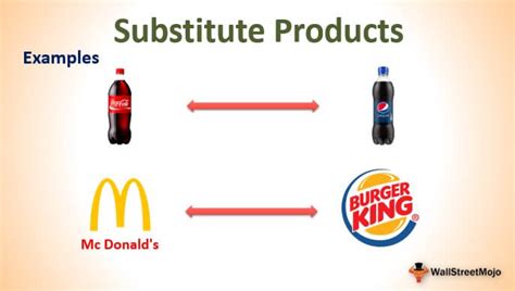 Substitute Products Definition Examples Impact On Economy
