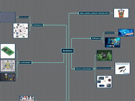 Arduino Mind Map