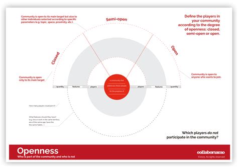 Community Design Toolkit Collaboriamo