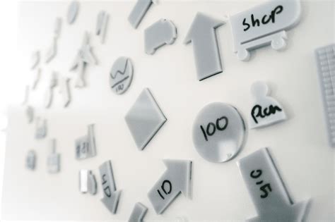 Scor Course Visie Partners