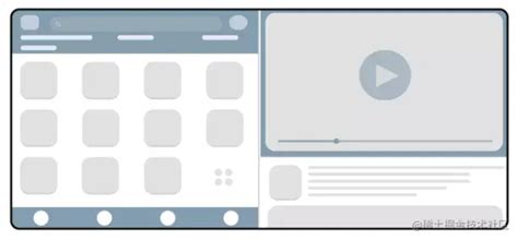 Jetpack Windowmanager详解一、jetpack架构 Android Jetpack 是android官 掘金