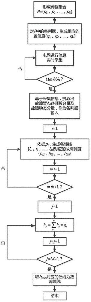 Small Current Grounding System Single Phase Grounding Fault Line Selection Method Eureka Patsnap