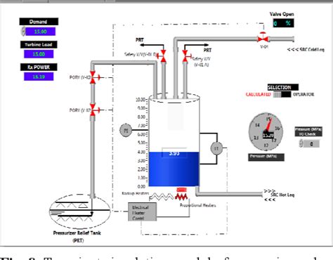 Figure 9 From Fractional Order Modeling Of Pwr Pressurizer Dynamics And Fractional Order