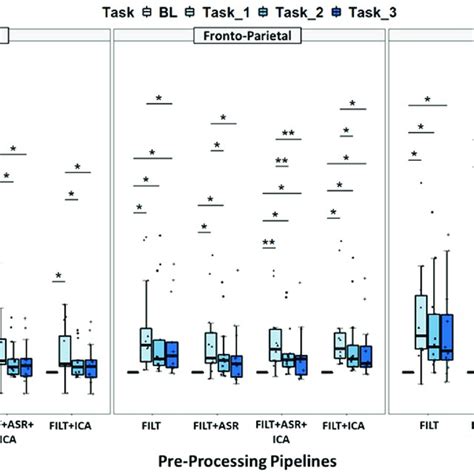Representation Of Mwl In Different Experimental Conditions Electrode Download Scientific