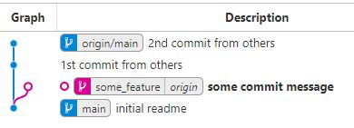 Working Together Using Git Xlrit Gears Github Wiki