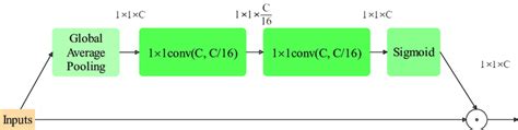 The Modified Seblock Structure Used In The Proposed Model Download Scientific Diagram The Modified Seblock Structure Used In The Proposed Model Download Scientific Diagram