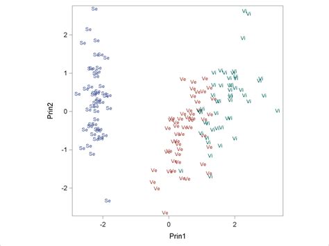 Advanced Ods Graphics Equated Axes And The Aspect Ratio Graphically