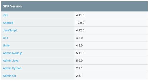 Sdk ร้อนๆจากเตา 🔥firebase มาแล้ว Firebase Thailand