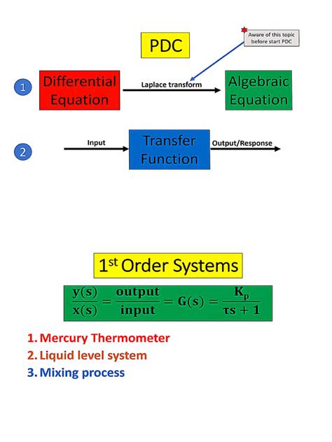 Instrumentation And Process Control Pdf