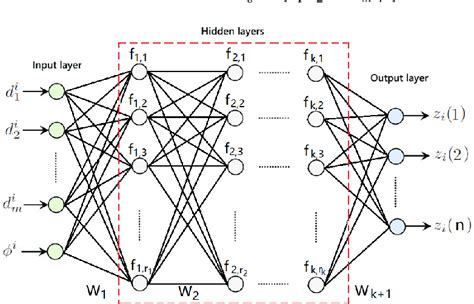 Figure 3 From A Neural Network Based Navigation Approach For Autonomous Mobile Robot Systems