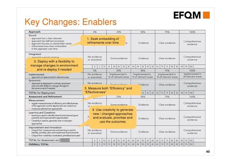 Efqm Model Presentation