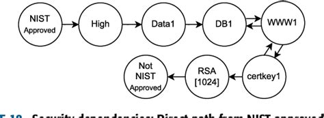Figure 1 From A Framework For Migrating To Post Quantum Cryptography