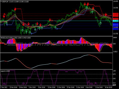 gmma supreme trading system ⋆ new mt4 indicators mq4 or ex4 ⋆ best metatrader