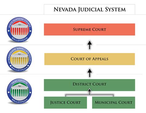 Nevada Supreme Court Ballotpedia