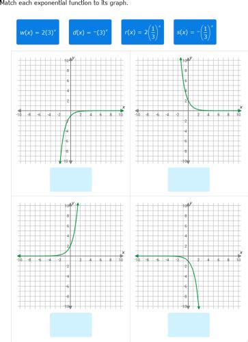 IXL Match Exponential Functions And Graphs II Grade Math