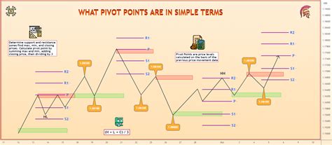 WHAT PIVOT POINTS ARE IN SIMPLE TERMS For FX EURUSD By DeGRAM TradingView