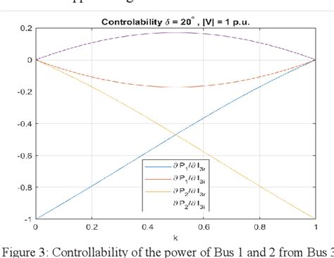 Figure From Addressing Power Oscillations Damping Requirements For Wind Power Plants