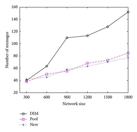 Bounded Uniform Query Size Distributions Download Scientific Diagram