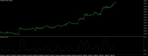 Free Download Of The Macd Signal Line Indicator For Mt5 Indicator By Rjo For Metatrader 5 In