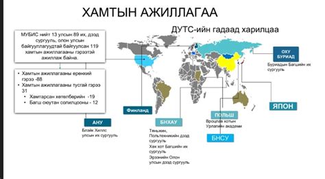 МУБИС ийн МУБИС ийн ДУТС ийн Дүрслэх Урлагийн тэнхим