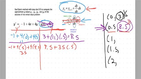 Solved Use Eulers Method With Step Size 0 5 To Compute The Approximate Y Values Y1 Y2 Y3