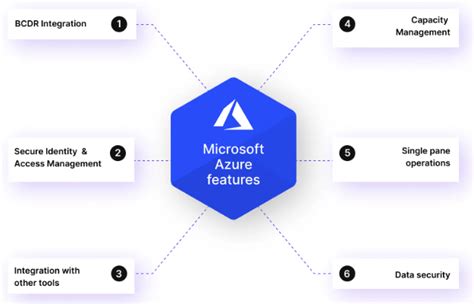 Azure Portal Guide To Cloud Management And Monitoring Updated 2025 Azure Portal Guide To Cloud Management And Monitoring Updated 2025