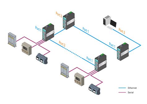Onedata Easy Solution For Modbus RTU ASCII To Modbus TCP Conversion