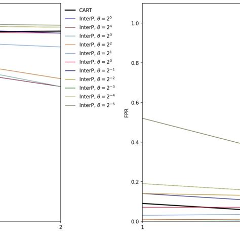 the breast cancer data the post hoc interpretability results obtained