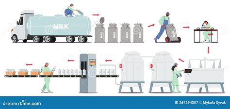 Dairy Plant Milk Production Industrial Manufacturing Process Product