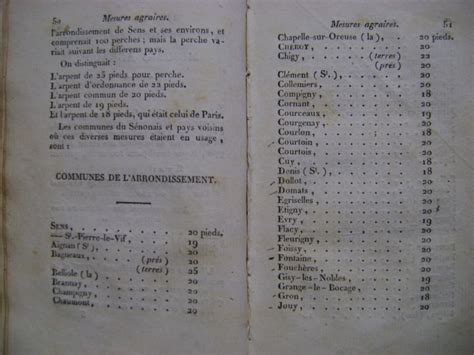 Tableau De Conversion Anciennes Mesures Pied Pouce Ligne Point En Métrique
