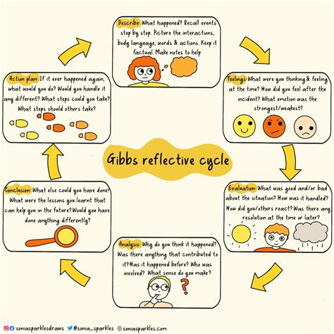 Gibbs Reflective Cycle Sonia Sparkles