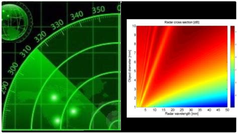 Esa Implemented Osip Ideas — February 2020