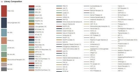 Anti Cancer Metabolism Compound Library Atlantis Bioscience Pte Ltd