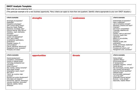 Swot Templates