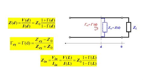 The Complex Reflection Coefficient Pptx
