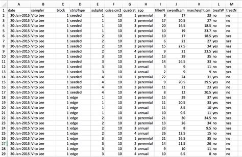 Applied Statistics In Agricultural And Life Sciences With R