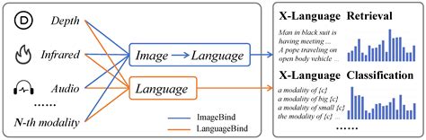 Applied Sciences Free Full Text From Large Language Models To Large Multimodal Models A
