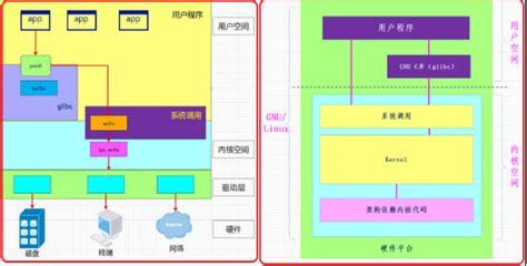 Linuxio篇文件io Csdn博客