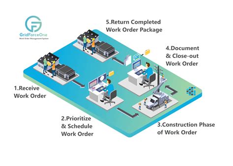 Gridforce Gridforceone Workflow Simple Web GridForceOne