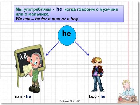 Личные местоимения Притяжательные местоимения презентация онлайн